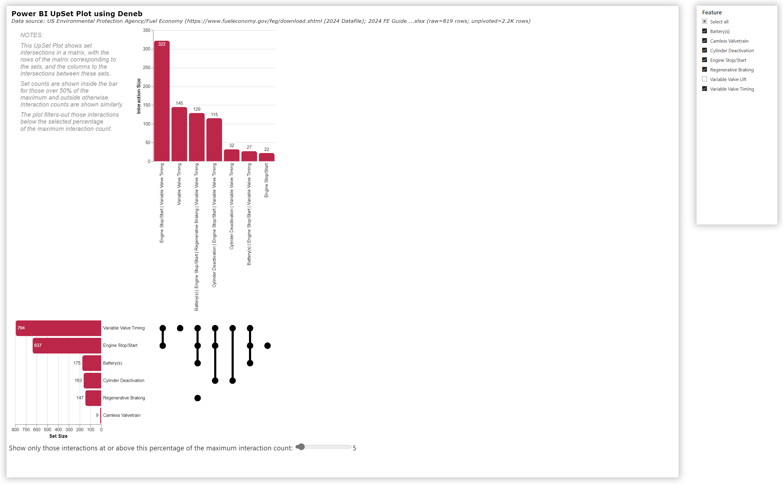 storytelling with data